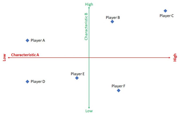 Incidence - Brand image and notoriety survey